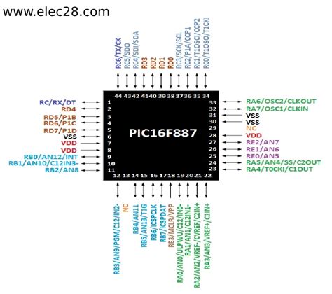 How To Program Pic16f887 Microcontroller Electronic Components Wiki