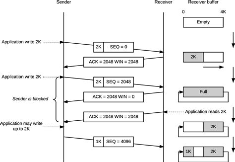 figure 2 1 from liu ida lith exa 16 015 se multipath tcp