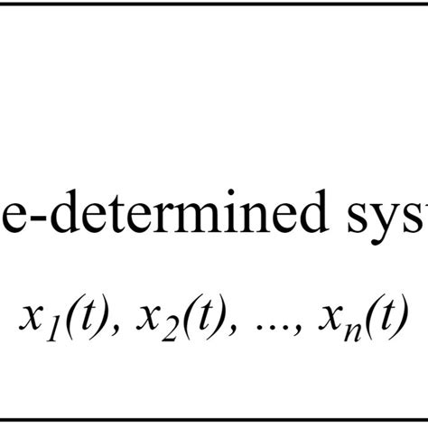 state determined lti system download scientific diagram