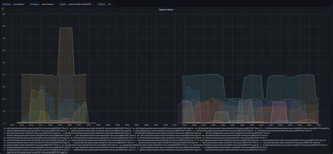 [bug] The Time Of Releasing Collection After Reinstallation Is Much Larger Than Normal When Mq