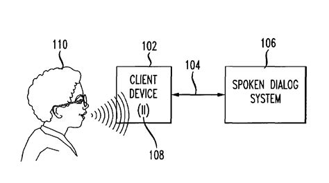 Method For Dialog Management Eureka Patsnap