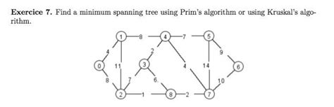 solved exercice 7 find a minimum spanning tree using prim s