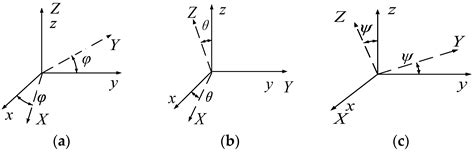 Aerospace Free Full Text The Aerodynamic Performance Of A Novel