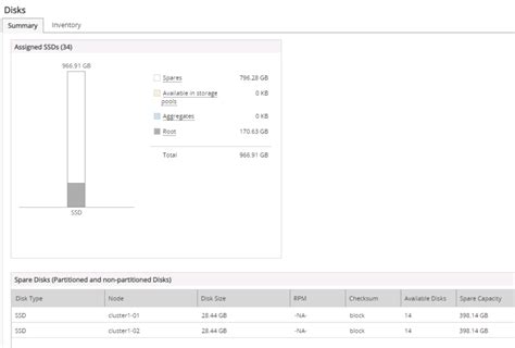 System Manager Does Not Handle Spare Root Partition Netapp Knowledge Base