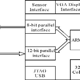 Network Node Hardware Structure Download Scientific Diagram