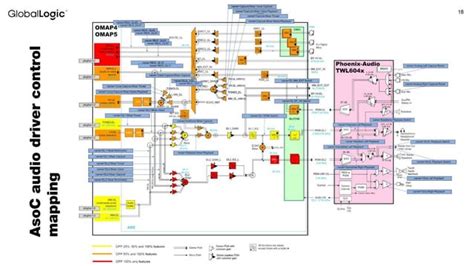 Linux Audio Drivers Alsa Ppt Operating Systems Computer Software And Applications