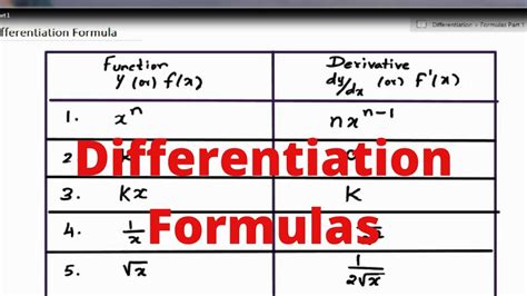Derivative Formulas List Differentiation Formulas With 40 Off