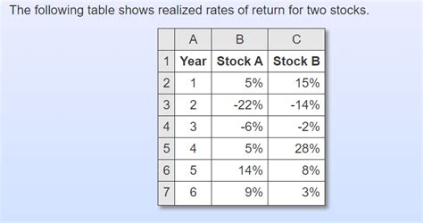 Solved 1what Is The Arithmetic Average Return For Stock B