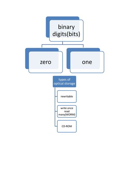 Information Process Digram Docx