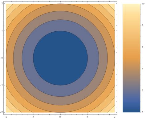 Tkinter Python Framepack Command Not Giving The Expected Output