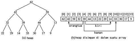 Algoritma Struktur Data Dan Pemrograman Bab 9 Java Struktur Data Dan Pemrograman Gui