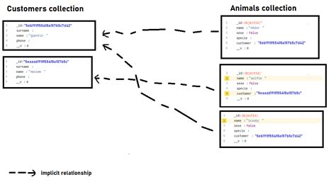 Nodejs How To Create Mongodb Index On A Field Referred To Document Id From Another Collection