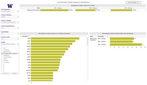 Exploring Non Numeric Grade Values A New Academic Dashboard In The Bi Portal Information