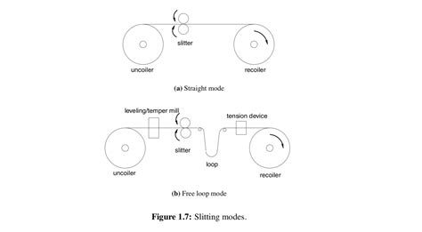 Slitting Process Explained Fistco