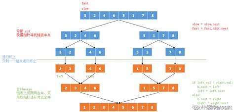算法题20：数组中的逆序对7 121 数组中的逆序对 分数 20 Csdn博客