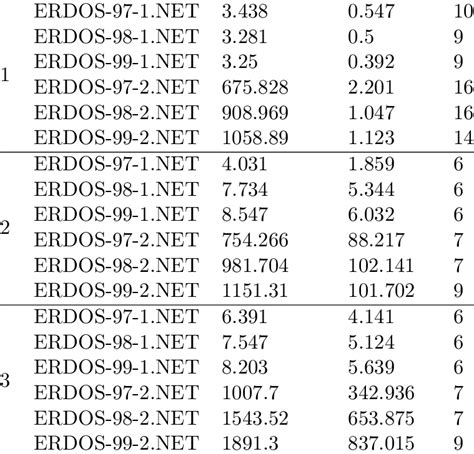 runtime in seconds for erdös networks using ipbc algorithm k graph
