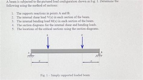 Solved A Beam Is Subjected To The Pictured Load Chegg