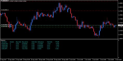 open trades monitor metatrader 4 forex indicator
