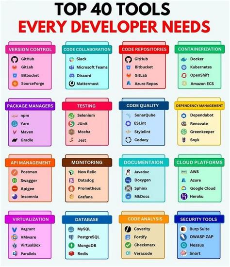 Devtools Tech Programming Cloudcomputing Softwareengineering Intucloud