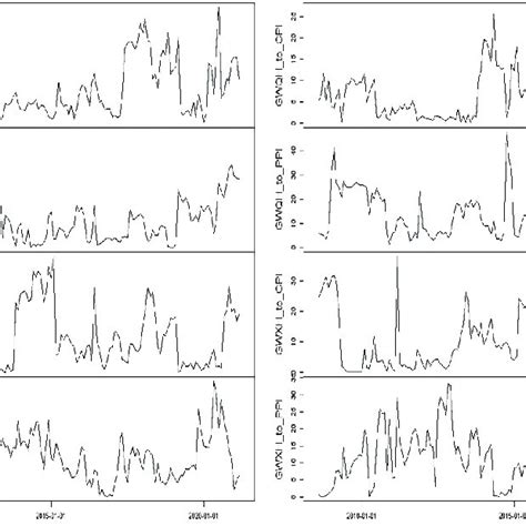 Dynamic Volatility Spillover On Commodity Market And Chinas Price