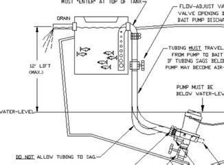 Which Bait Tank Pump Bloodydecks