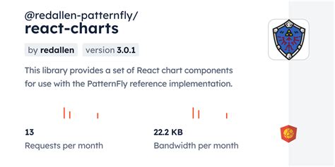 Redallen Patternflyreact Charts Cdn By Jsdelivr A Cdn For Npm And