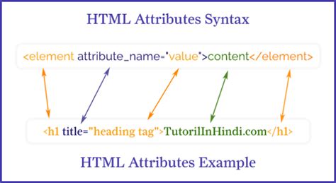 Html Attributes In Hindi Html Attributes क्या है Tutorial In Hindi
