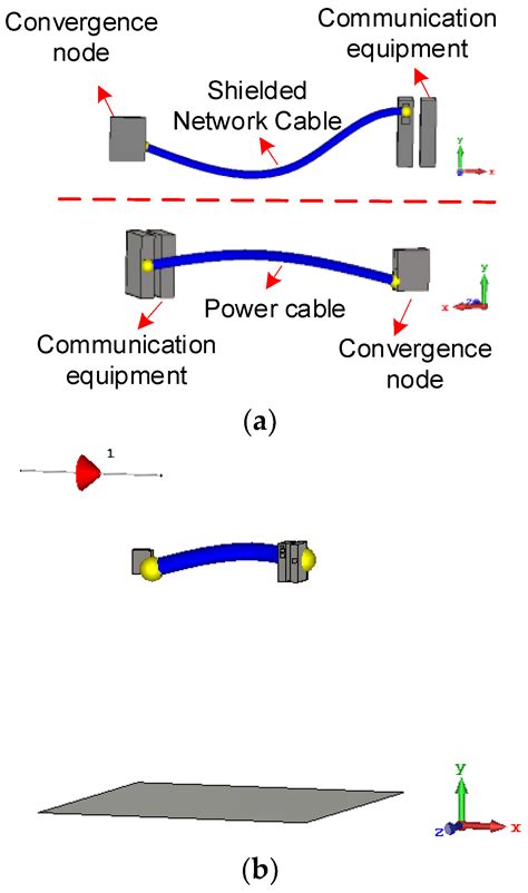 symmetry free full text cable coupling characteristics of wireless