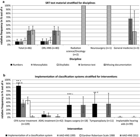 Documentation Of The Speech Reception Threshold Srt Test Material Download Scientific Diagram