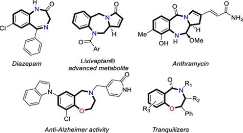 Benzodiazepines Structure