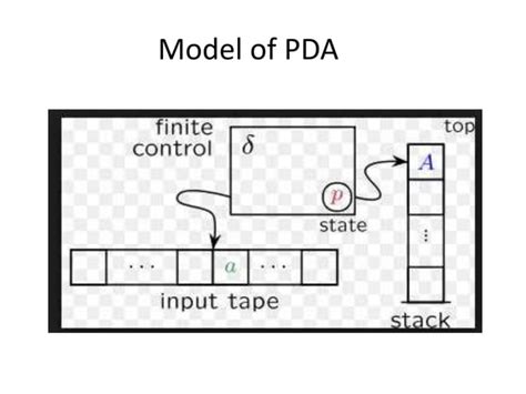 Pda And Turing Machine 1 Ppt