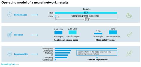 Derivative Pricing And Risk Management With Neural Networks Bankinghub