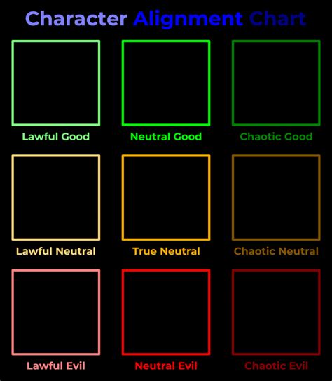 Sex Noise Alignment Chart Ralignmentcharts