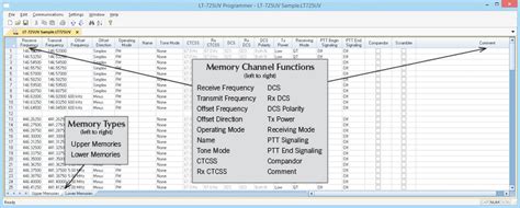 LT Radio Programming Software