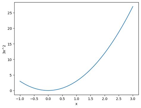 Plotting Simple Plotssetting Limitssubplot Semilog Loglog Plots