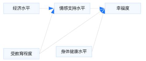 路径分析 Spsspro帮助中心