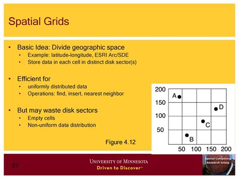 Spatial Storage And Indexing Ppt Download