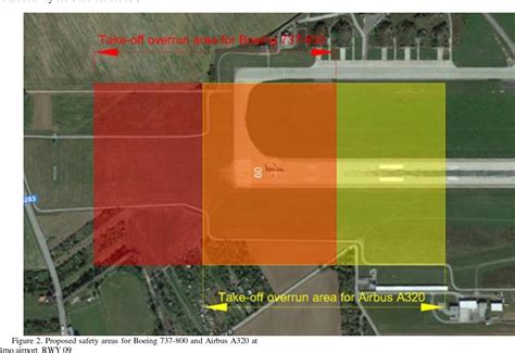 Figure 2 From Runway Safety Areas Semantic Scholar