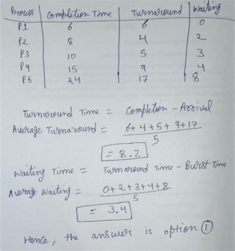 consider 5 processes whose arrival time and cpu burst time is as