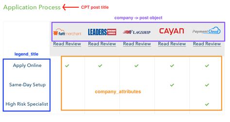 Accessing Post Object In A Nested Repeater Acf Support