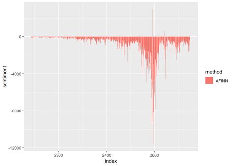 chapter 4 text analysis tools part 2 sentiment analytics for a