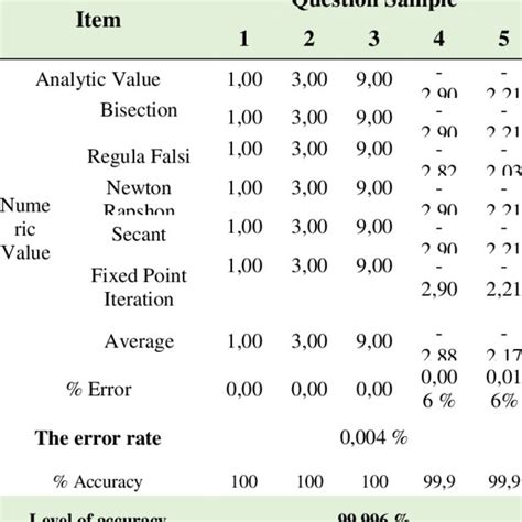 recapitulation of calculation results manually download scientific