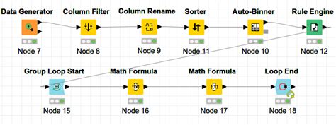 Classification Knime Analytics Platform Knime Community Forum