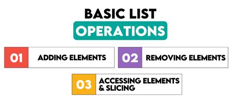 The Python List Methods Ill Use As A Data Scientist Stratascratch