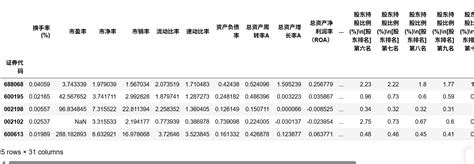 python数据分析案例73——基于多种异常值监测算法探查内幕交易信息 py 分析股票 内幕信息 csdn博客