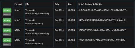 Check Pwned Passwords In Active Directory Specops Software
