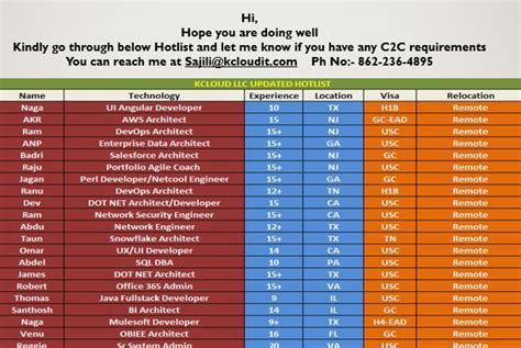 Sajili Shaik On Linkedin Iosdeveloper Devopsarchitect Sapbwhana Validationengineer