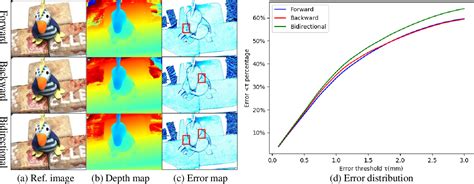Table 1 From Bidirectional Hybrid Lstm Based Recurrent Neural Network For Multi View Stereo