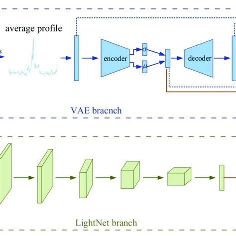 Framework Of The Proposed Two Stream Deep Fusion Network Here The