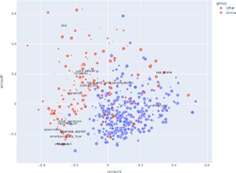 figure 15 from evaluating a synthetic image dataset generated with